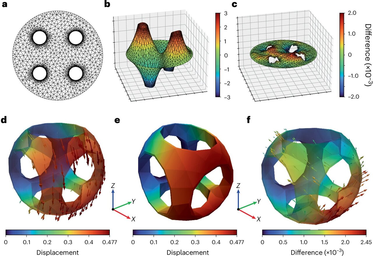 Nature-inspired computers are shockingly good at math