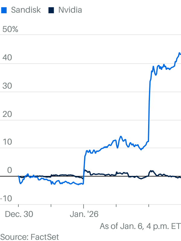 Nvidia stock sits out latest AI surge. What higher memory prices mean ...