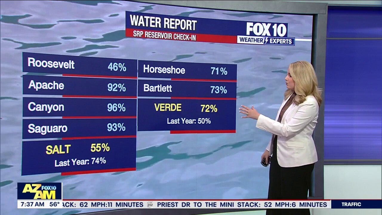 Arizona water supply l Weather Wisdom Wednesday