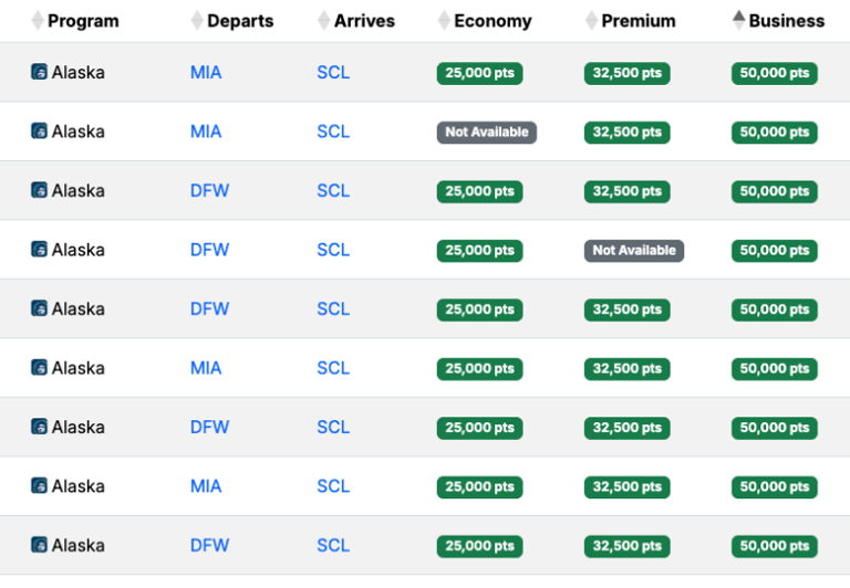 [Award alert] Wide-open business class availability to Chile from 50K ...