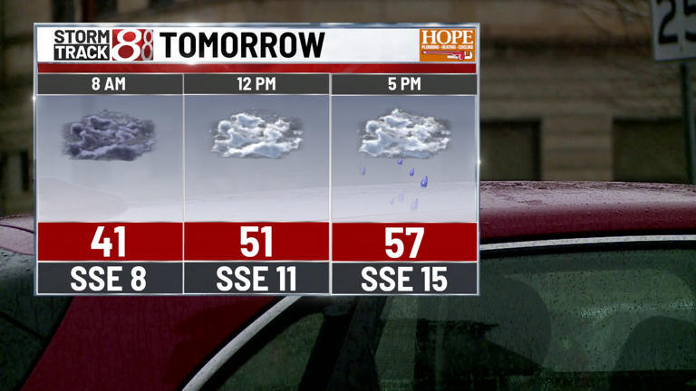 Afternoon sunshine, above normal temps continue | Jan 7, 2026