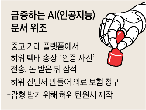 AI forgery of official documents doubles in three years