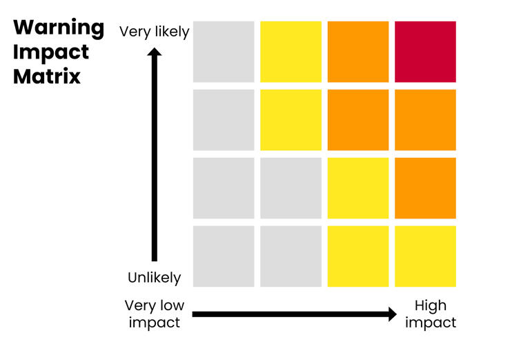 UK weather: Met Office weather warning levels explained as Storm ...