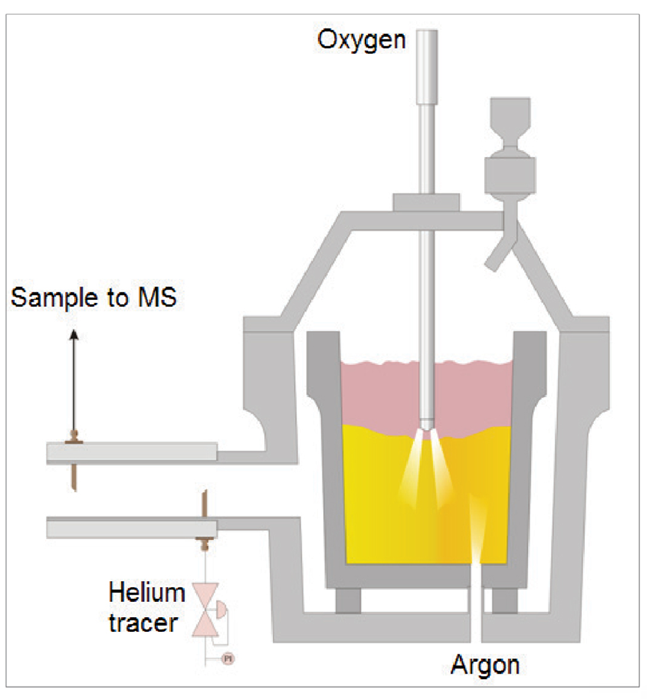 Refining low-carbon steel production through improved process control