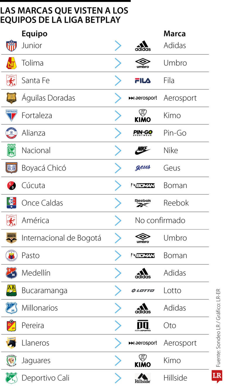 Reebok y Umbro refuerzan el mapa de patrocinios en las camisetas de la ...