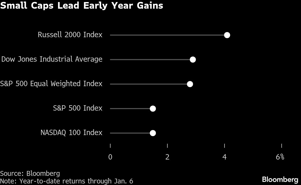 Stock bull run stalls after Trump tirade; bonds up: Markets wrap