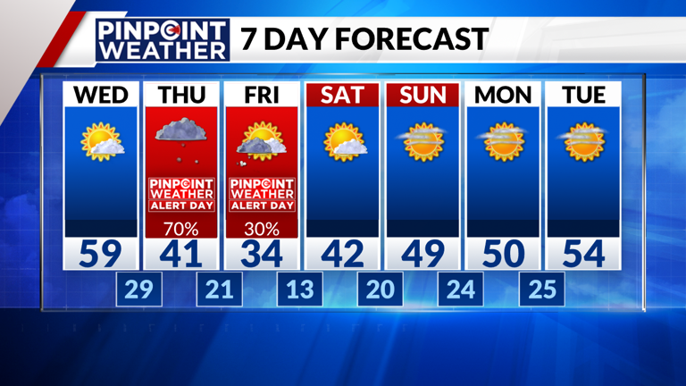 Denver weather: Incoming snow, Pinpoint Weather Alert Days ahead