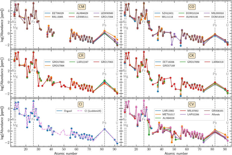 Is asteroid mining actually feasible? Meteorite chemistry data offers ...