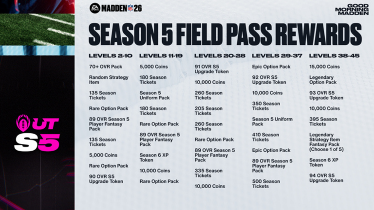 Madden 26 season 5: Everything new in the latest update