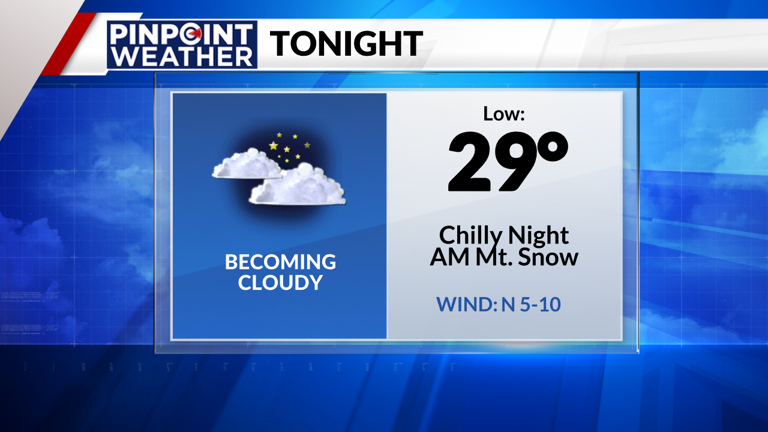 Denver weather: Incoming snow, Pinpoint Weather Alert Days ahead