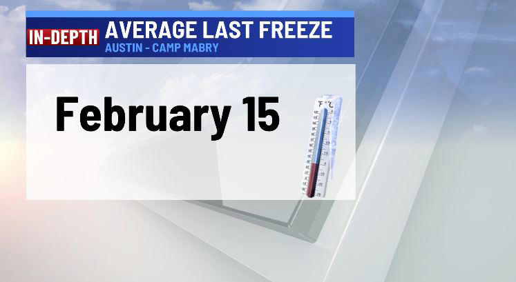 ‘Coldest’ time of the year in Central Texas is here