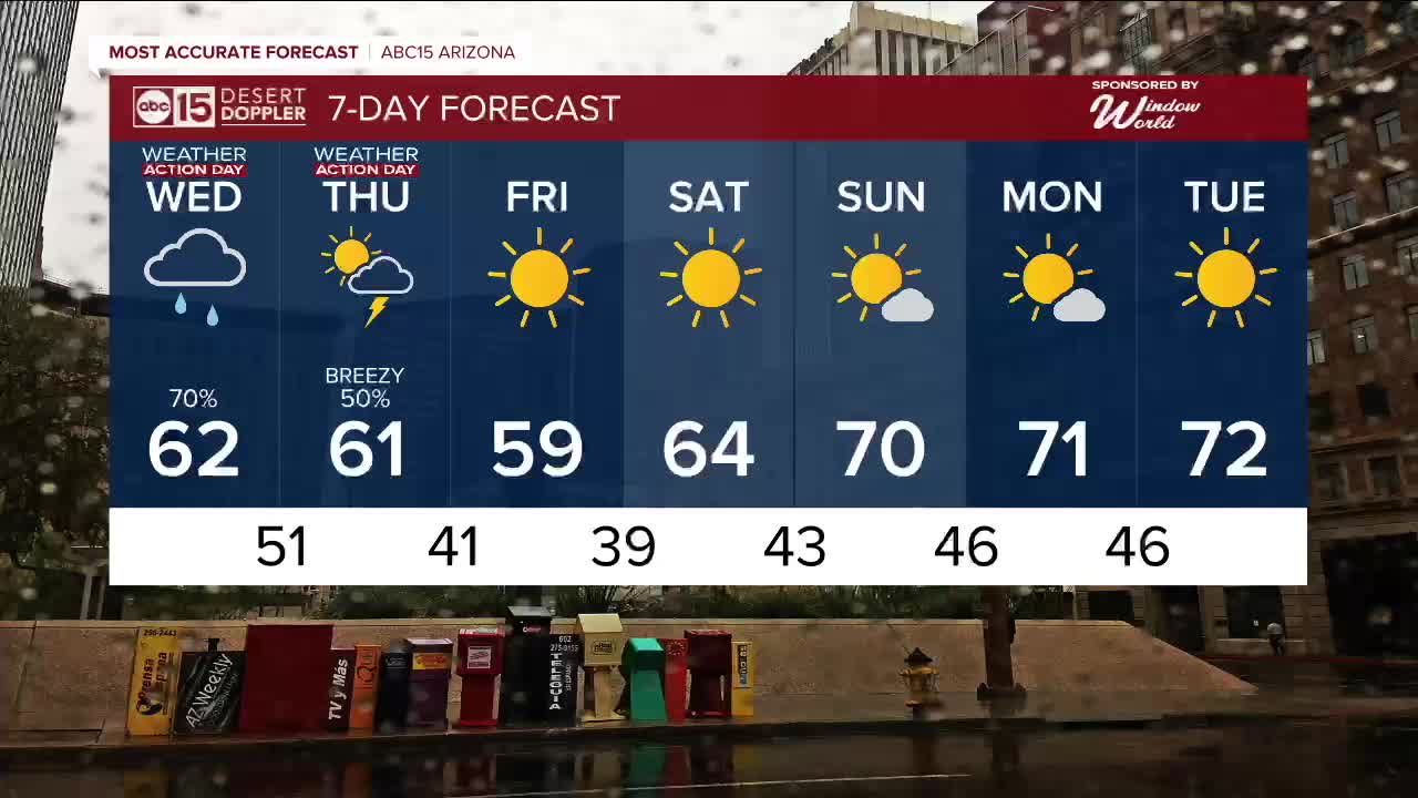 Back-to-back winter storms moving into Arizona