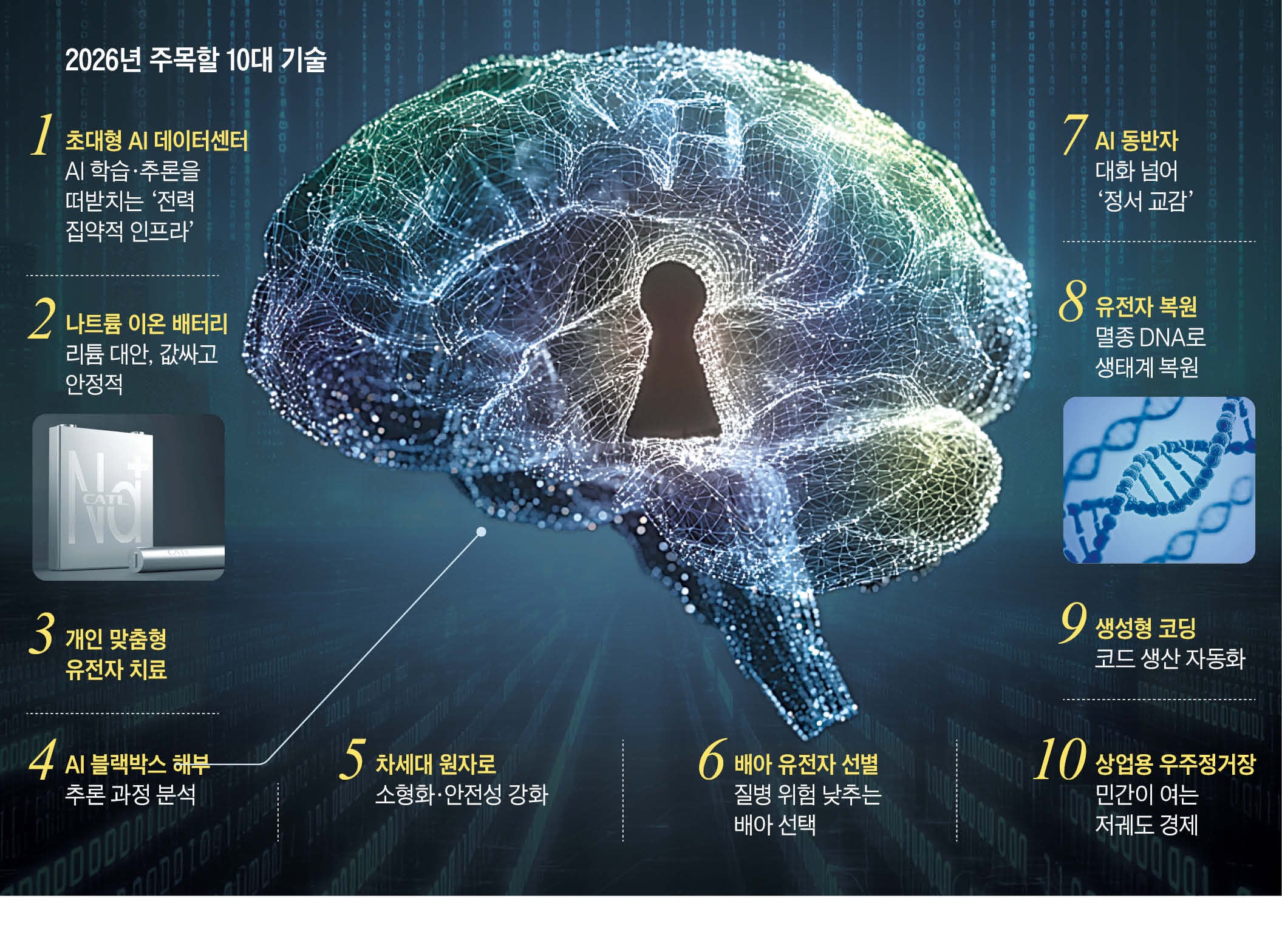 MIT review names AI black box, gene therapies 2026 innovations