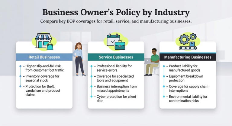 What is a business owner’s insurance policy?