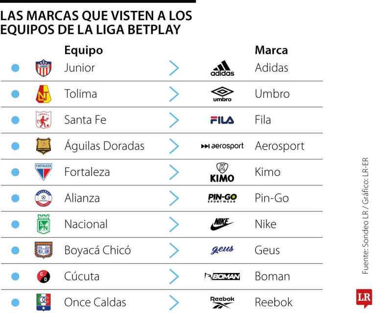 Reebok y Umbro refuerzan el mapa de patrocinios en las camisetas del FPC