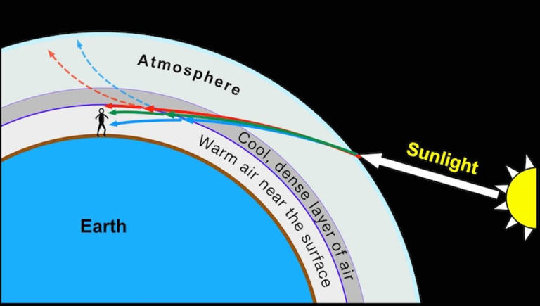 Does the ‘green flash’ actually exist? Here’s video proof