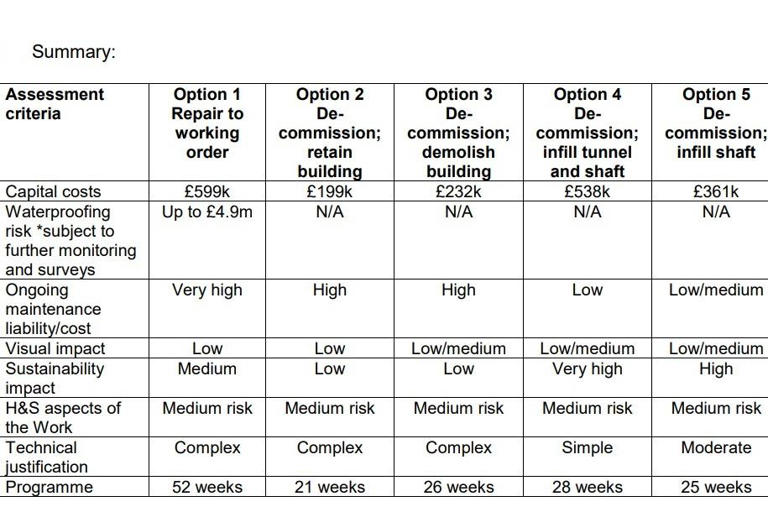 Whitby mayor will ‘not sit back’ over Whitby cliff lift closure plan