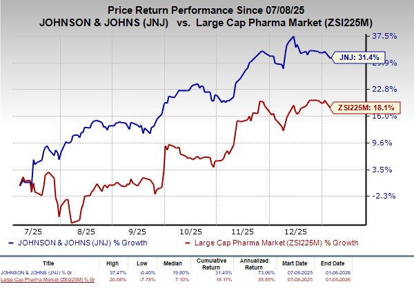 JNJ's nipocalimab meets goal in phase II study for systemic lupus