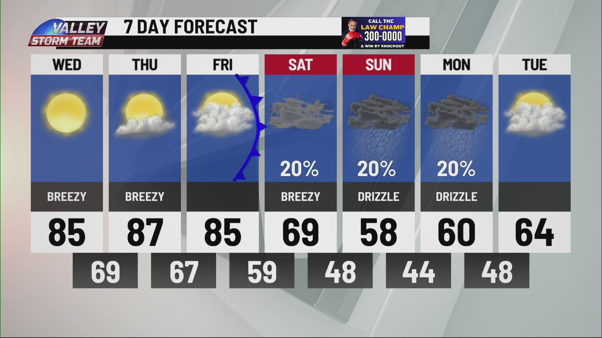 Rain chances for the weekend