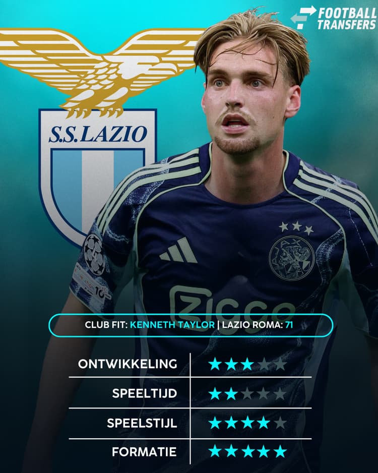 Kenneth Taylor begaat grote fout met miljoenentransfer van Ajax naar Lazio