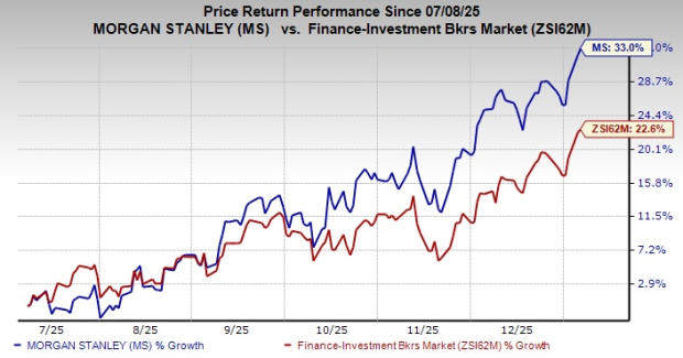 Will MS' move into crypto ETFs provide competitive advantage?