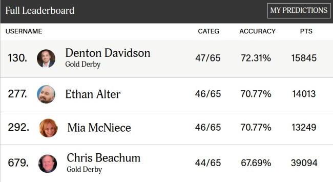 SAG's 2026 Actor Awards nominations: Best prediction scores by Gold ...