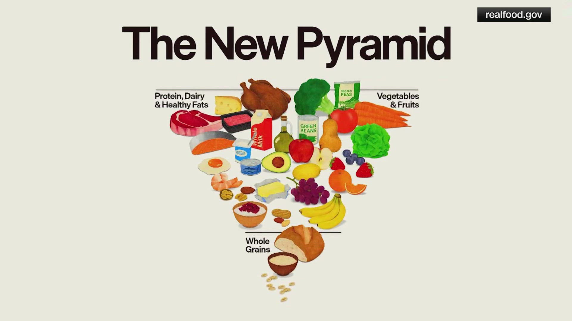HHS releases new dietary guidelines