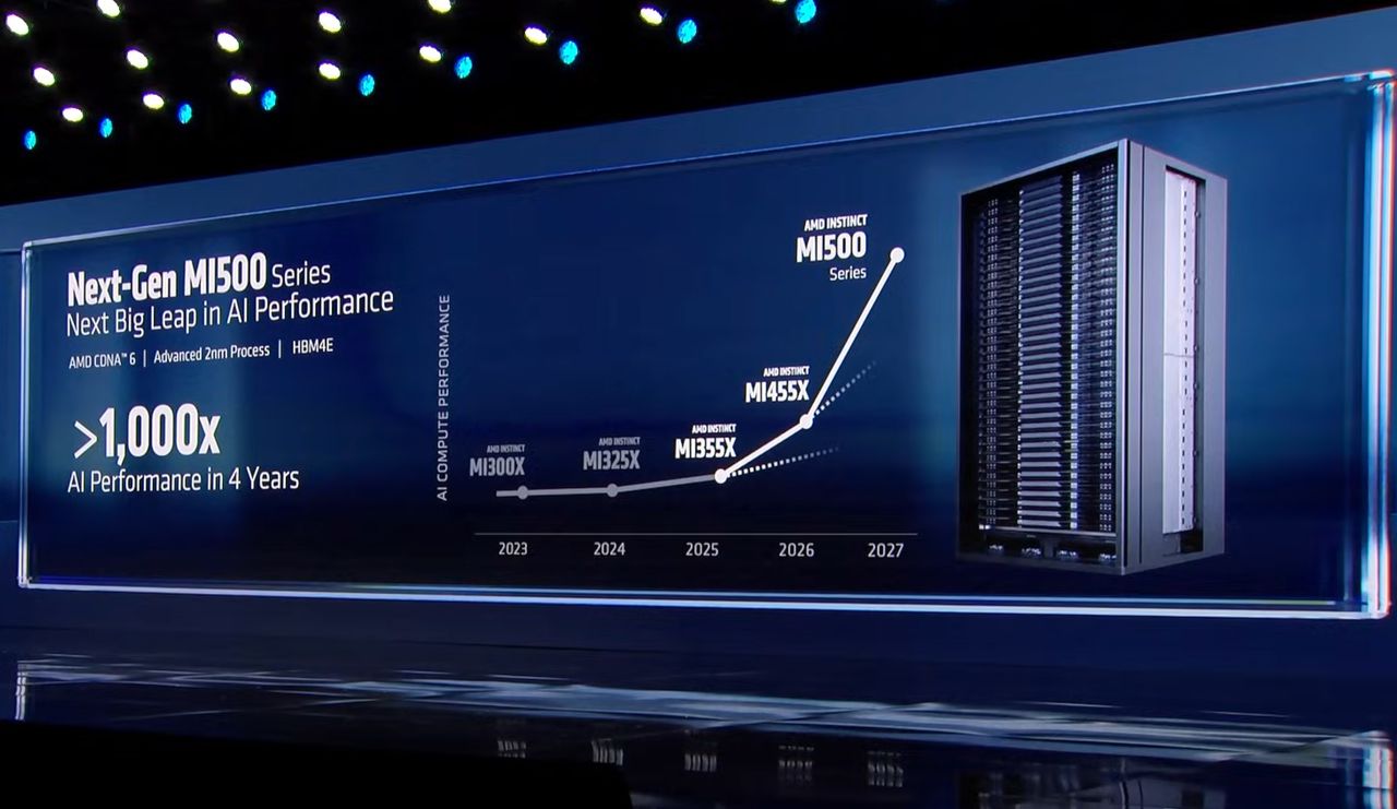 AMD targets 2027 for MI500 launch, but Nvidia's Vera Rubin is out this year