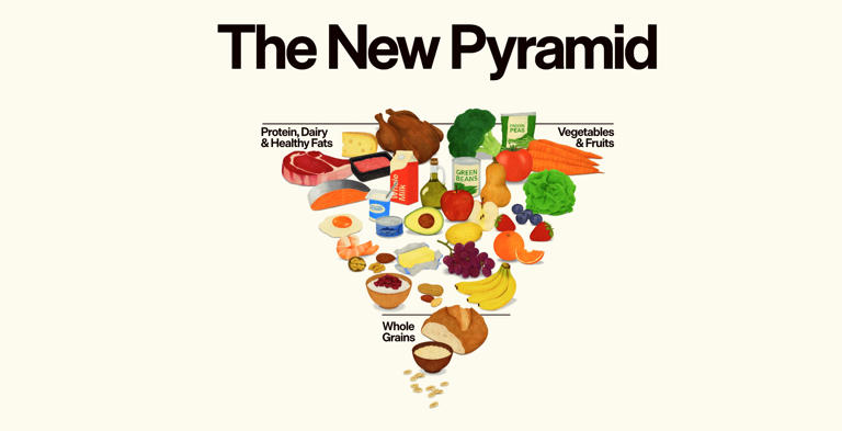 Trump White House debuts RFK-approved new food pyramid: Gov ‘has been ...