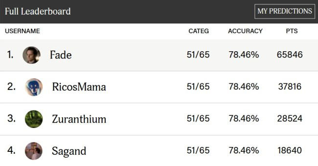 SAG's 2026 Actor Awards nominations: Best prediction scores by Gold ...
