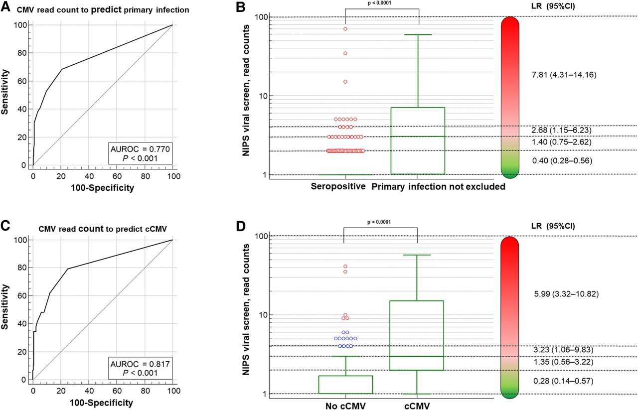Noninvasive prenatal screening could prevent permanent hearing loss in ...