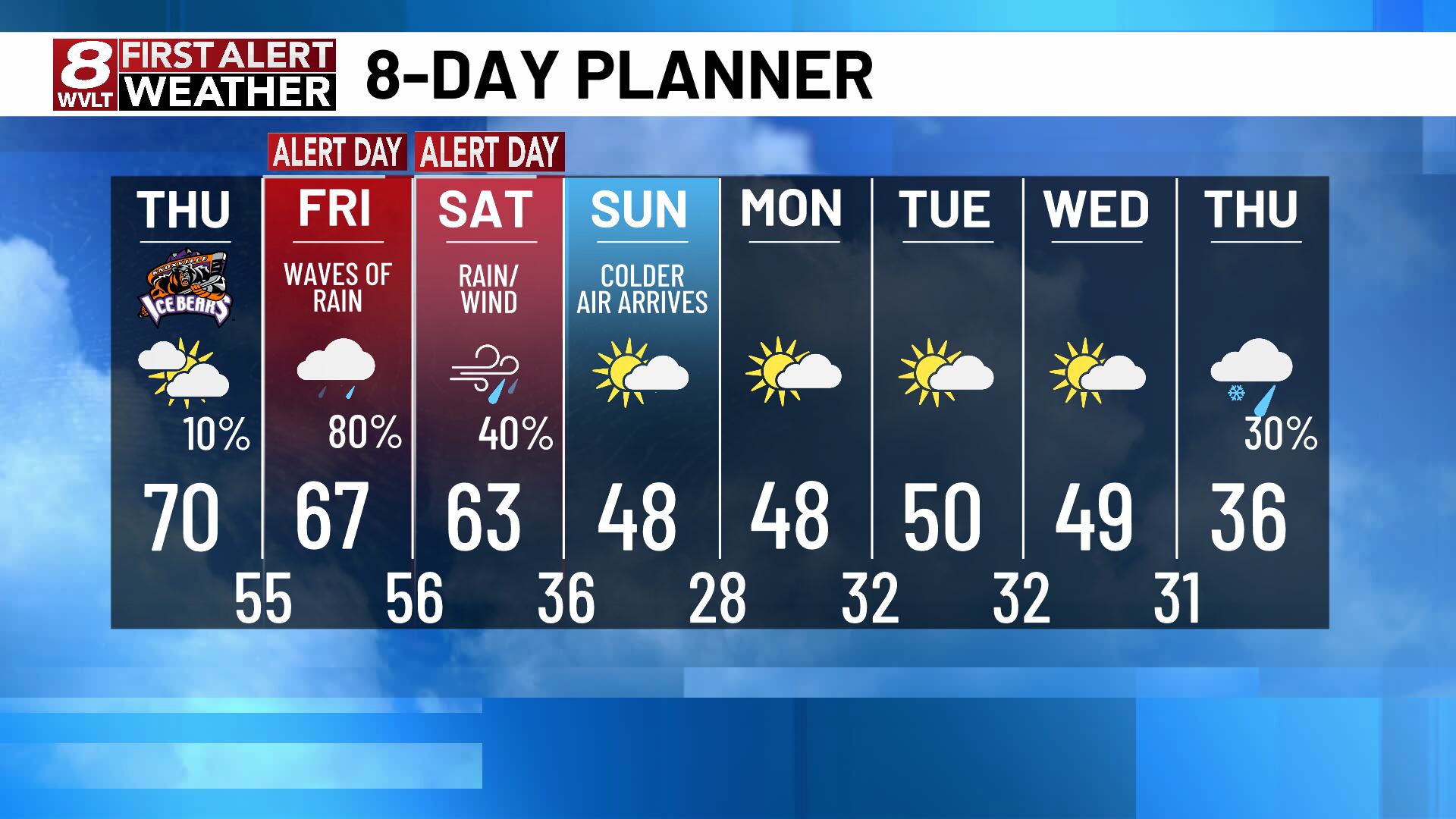 First Alert Weather Day Friday and Saturday for heavy rain and gusty wind