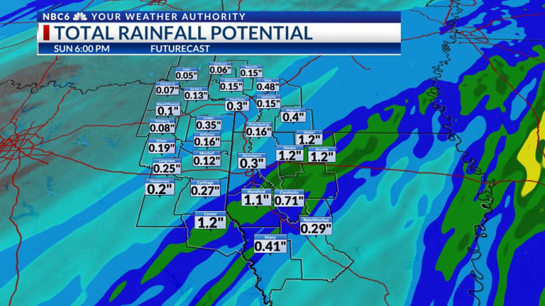 Details on Thursday & Friday storm potential