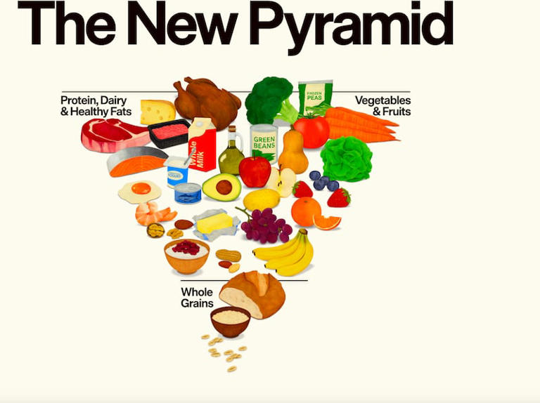 New US food guidelines: red meat is in, ultra-processed foods out