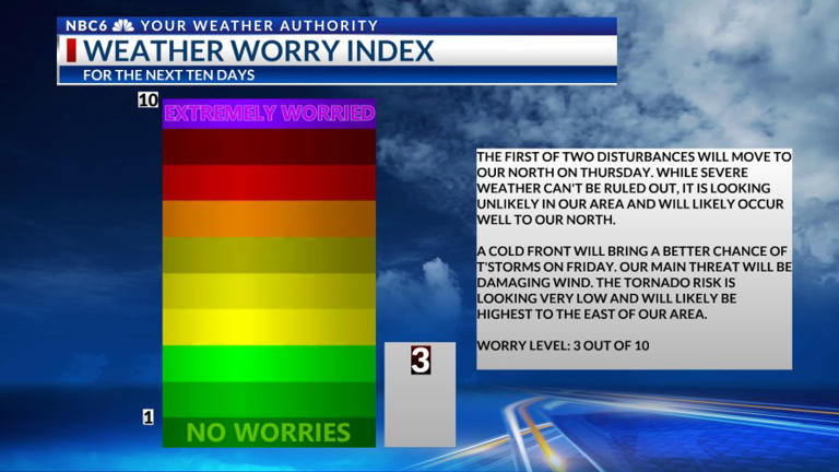 Details on Thursday & Friday storm potential