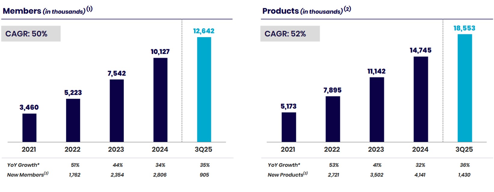 Better growth stock: SoFi Technologies vs. Interactive Brokers Group