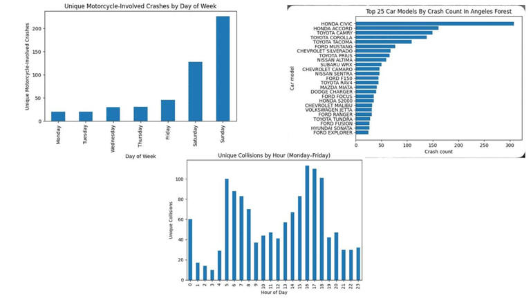 This map details every crash on Angeles Crest Highway