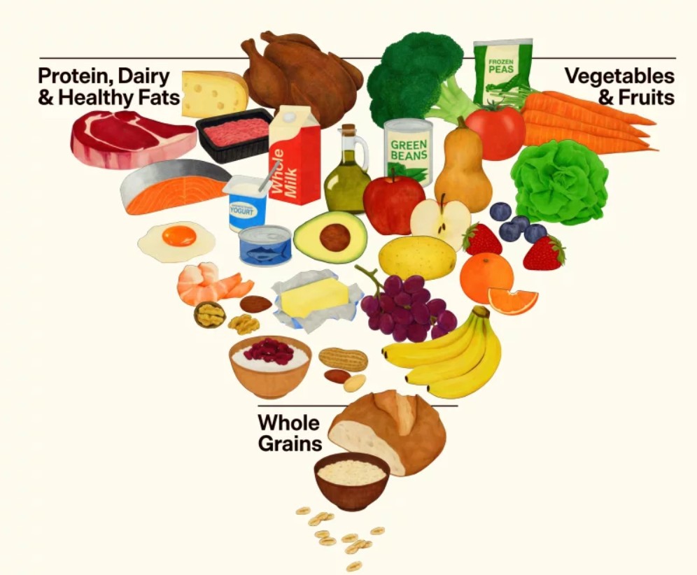 New dietary guidelines call for more protein, less processed food