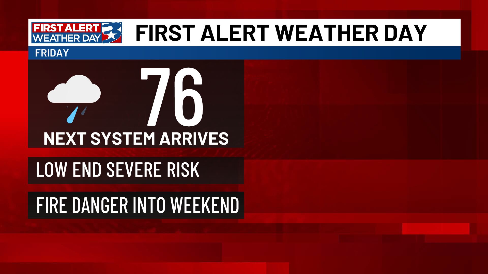 First alert: Cold front to bring active weather just ahead of the weekend