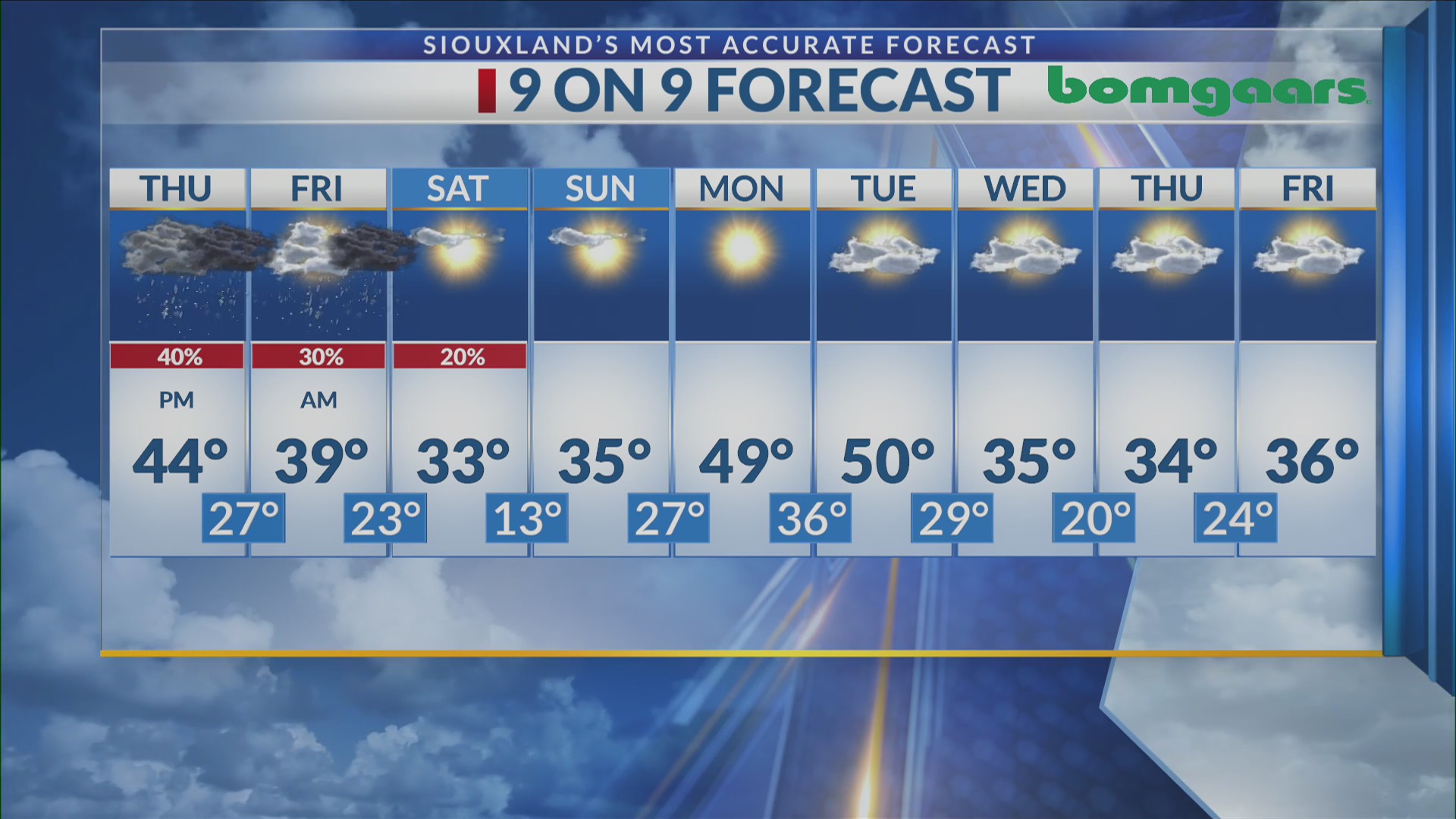 Your local weather forecast with Victor Perez - 1-7-26 - 5pm