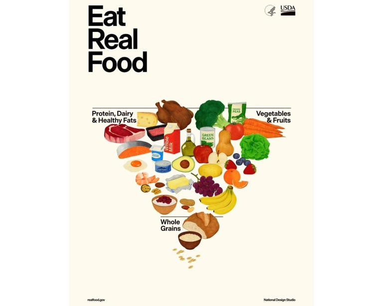 US unveils new dietary guidelines, food pyramid for Americans: What to know