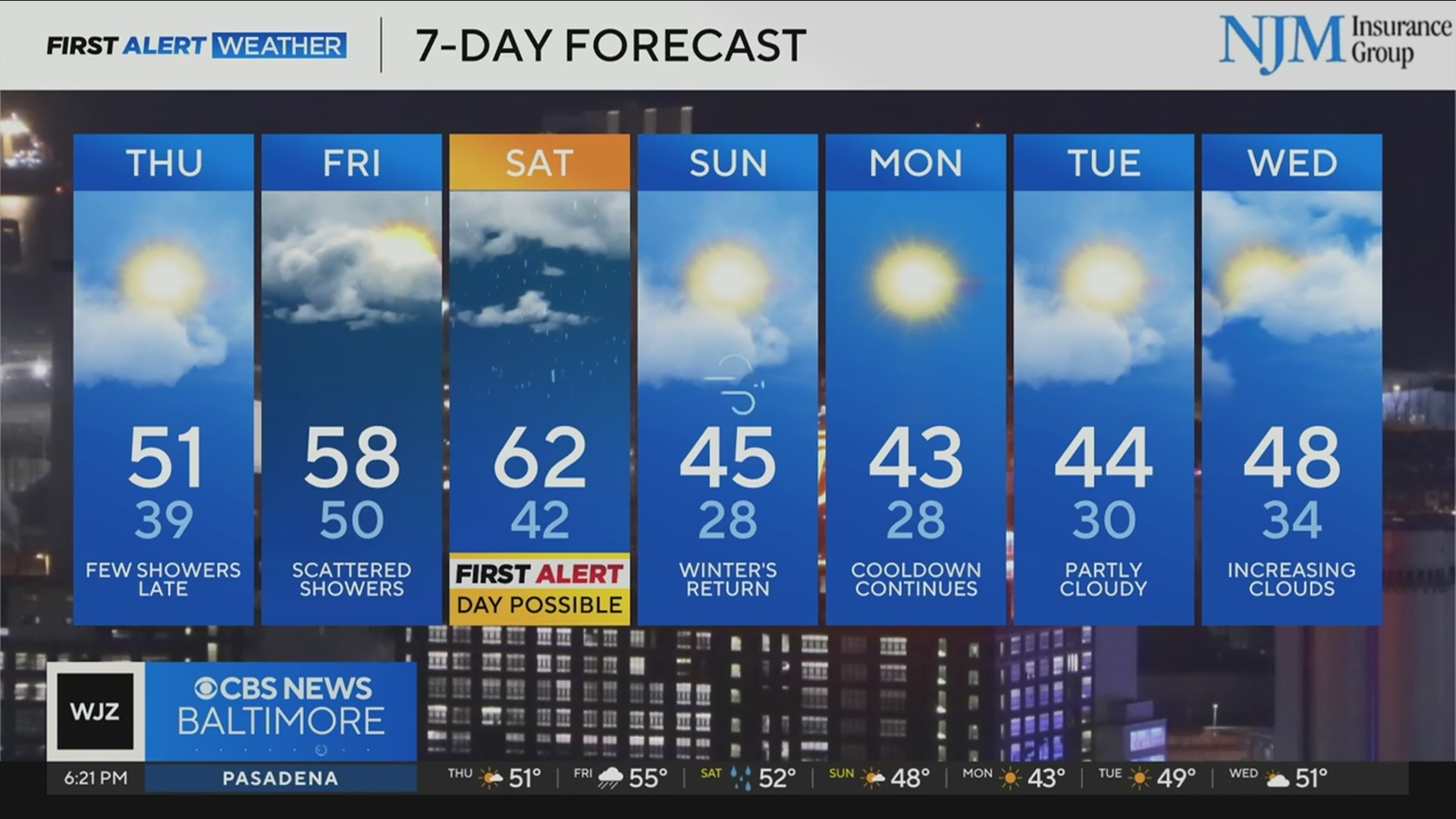 Rain, mild temperatures this week in Maryland