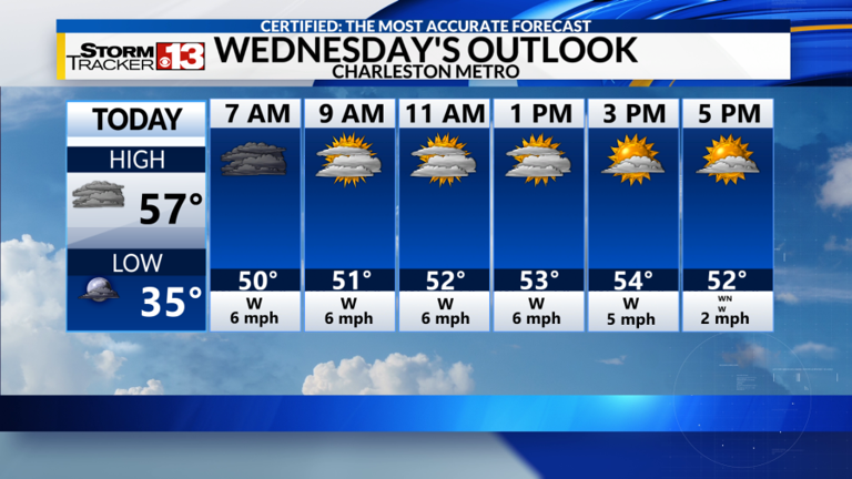 Spring weather in January brings spring problems too; flash flood risks ...