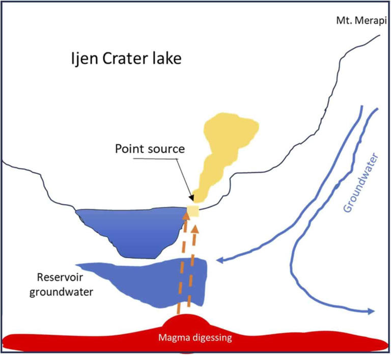 This Volcano’s Lava Isn’t Red; It’s Electric Blue, and Here’s Why!