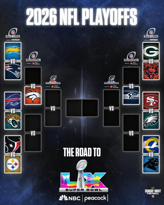 How do the 2025-26 NFL playoffs work? Teams, first-round byes, bracket ...