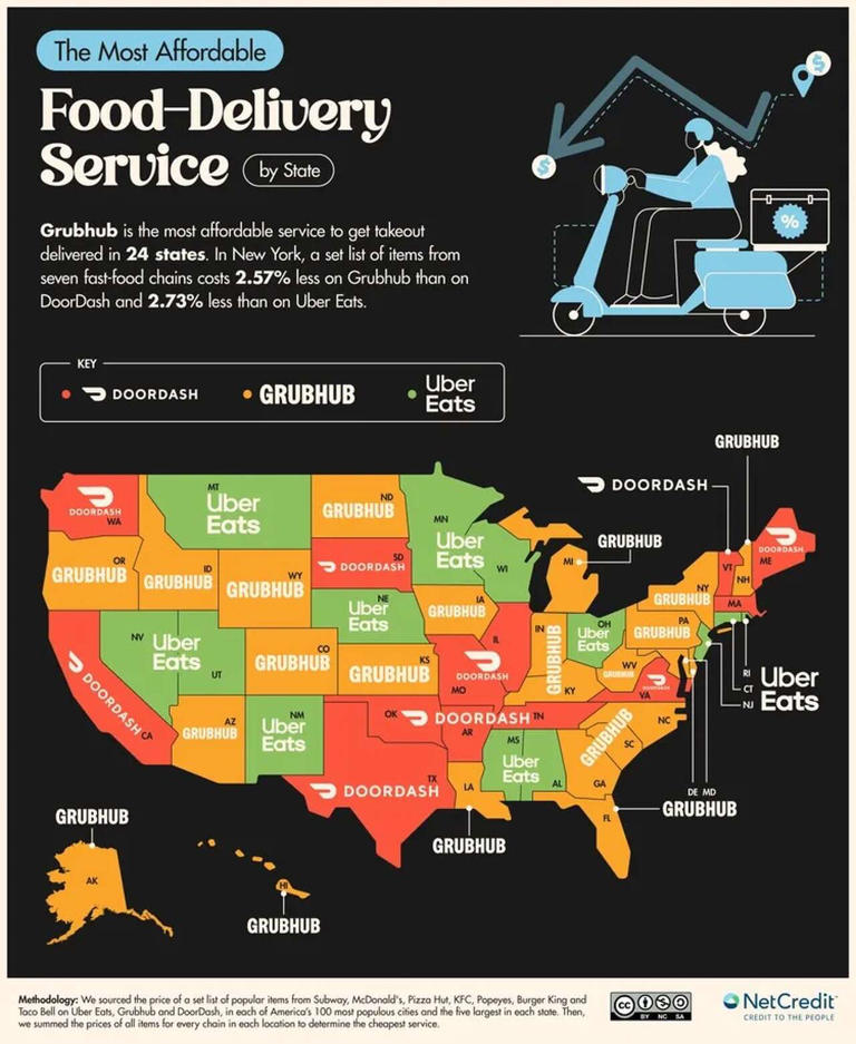 Grubhub is Michigan's cheapest food delivery app, study finds