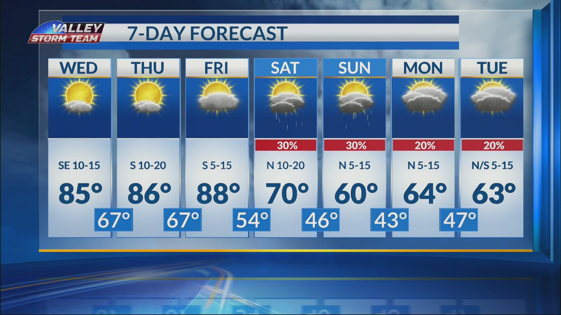 Temperatures dropping Friday night