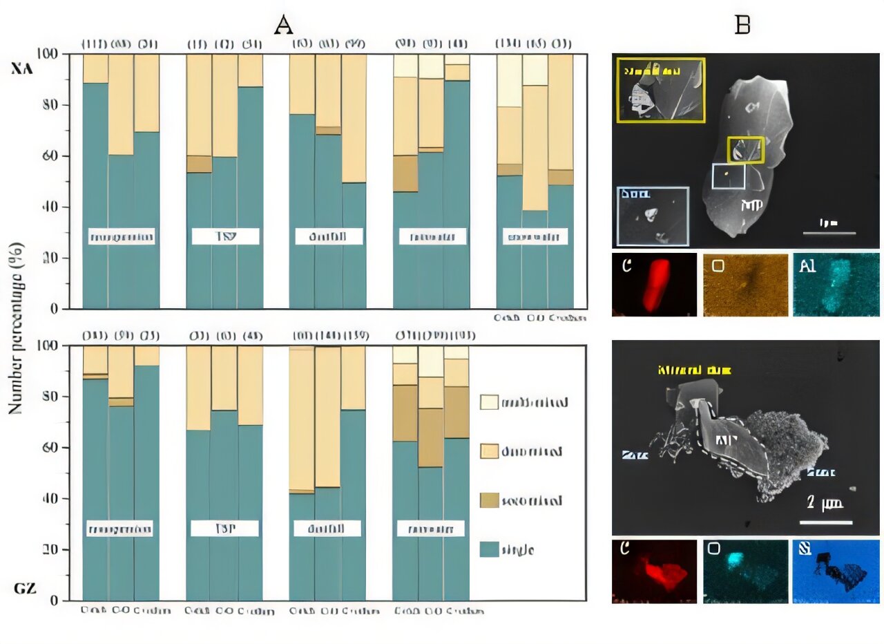 Urban atmosphere acts as primary reservoir of microplastics ...