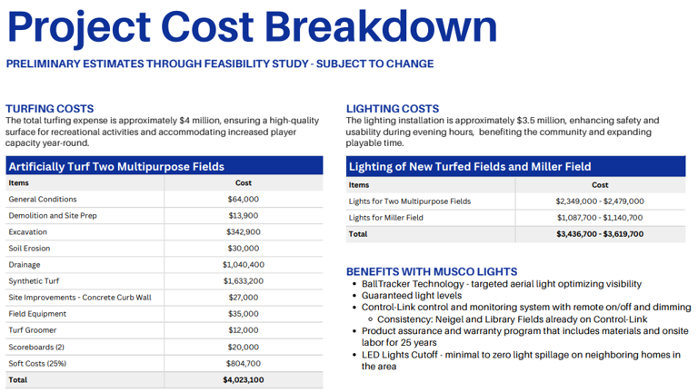 $7M athletic field upgrades proposed at Millburn High School ...