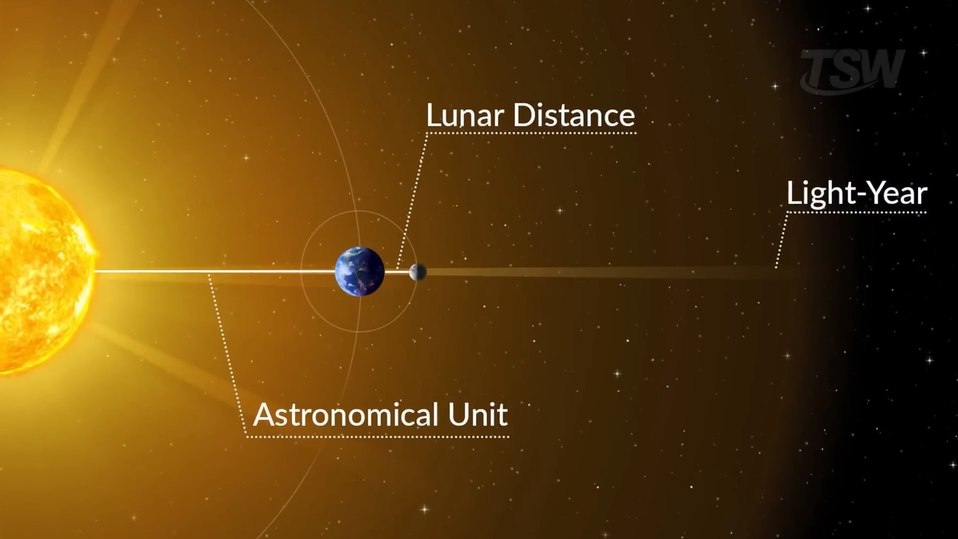 Earth to Pluto: Experiencing the true scale of our solar system